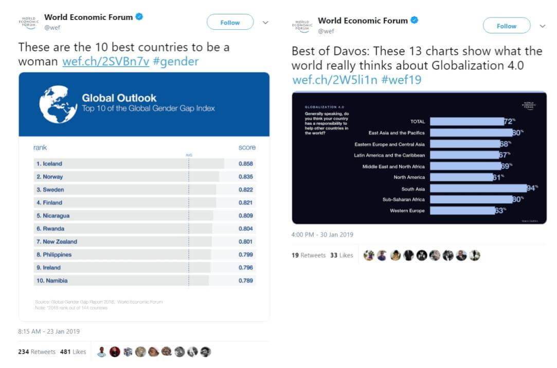 How Think Tank Visuals Drive Social Media Engagement - PTKO