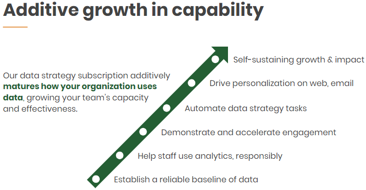 How to adopt a data driven business culture - PTKO