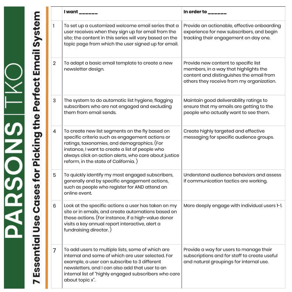 Before Choosing an Email System, Translate Your Needs into Use Cases - PTKO