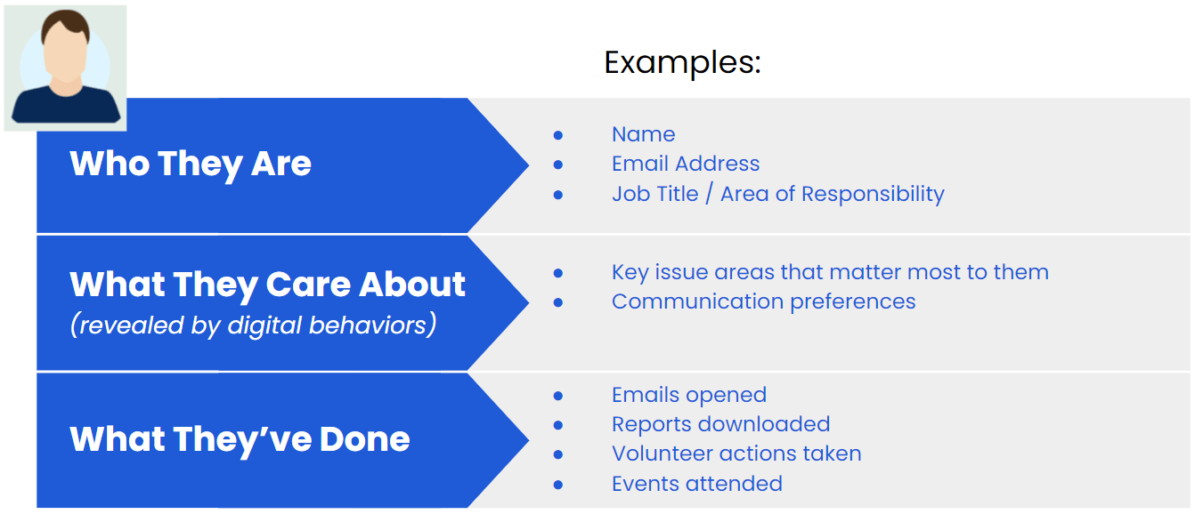 Why your organization needs a contact model - PTKO